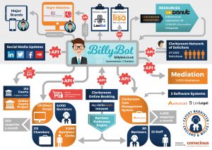 Billy Bot Infographic - Internet for Lawyers Newsletter